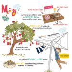 An Aussie Year Twelve months in the life of Australian kids